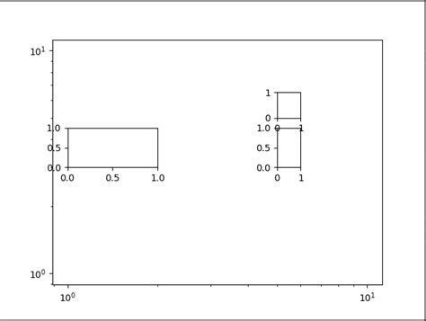 Setaxes Community Matplotlib
