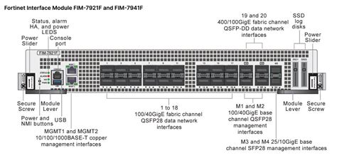 FortiGate 7000F Series Fortinet Portal