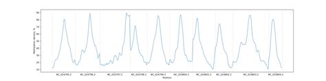 I Eda Of Bsseq Data Generated From Non Model Organism — Bsxplorer 11
