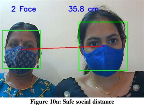 Figure 1 From Automated Framework For Detection Of Face Mask And Social Distancing Semantic