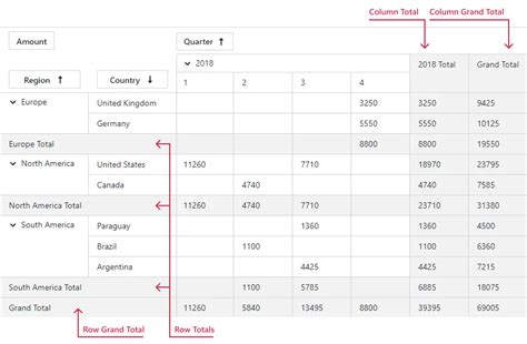 Dxpivottable Class Blazor Devexpress Documentation