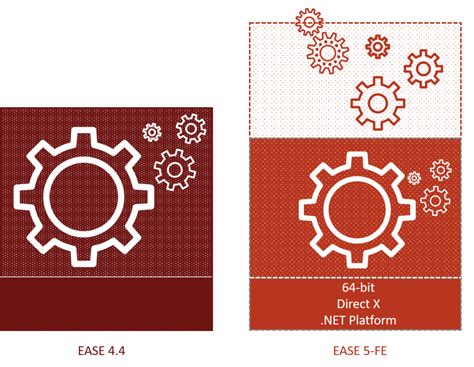 EASE Development 广州启音技术顾问有限公司