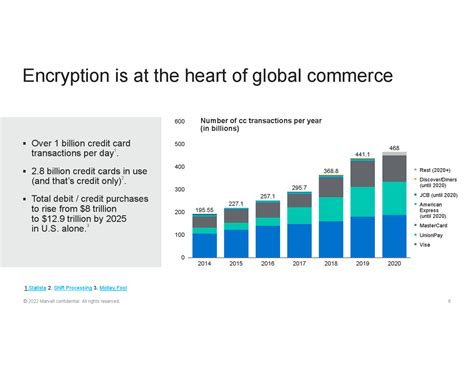 Marvell Unveils Liquidsecurity 2 Hsm Up To 1000000 Aes Opss Toms