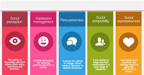 Social Skill Examples