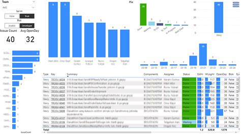 Power Bi Ve Jira Entegrasyonu Ile Verimli İş Takibi By Hüseyin Türk