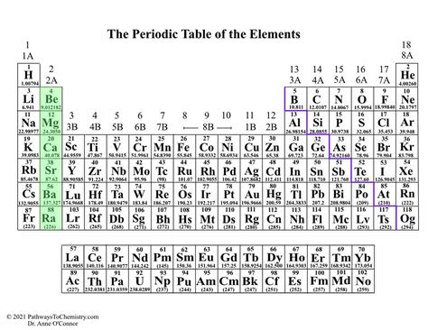 Labeled Periodic Table Group Numbers Periodic Table T Vrogue Co