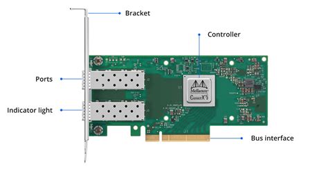 Smartnic Empowering Network Performance