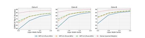 Multi Prize Lottery Ticket Hypothesis Finding Accurate Binary Neural