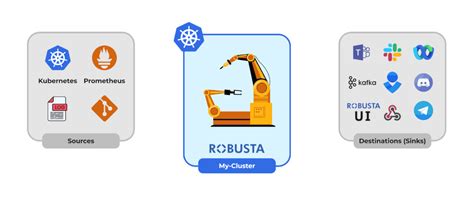 Kubernetes 故障排查工具 Robusta 解析 腾讯云开发者社区 腾讯云