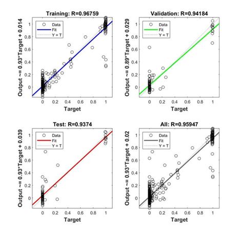 Data Fitting Neural Network Using Matlab R Matlab