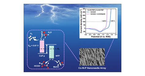 Conip Nanoneedle Array Heterostructures With Built In Potential For