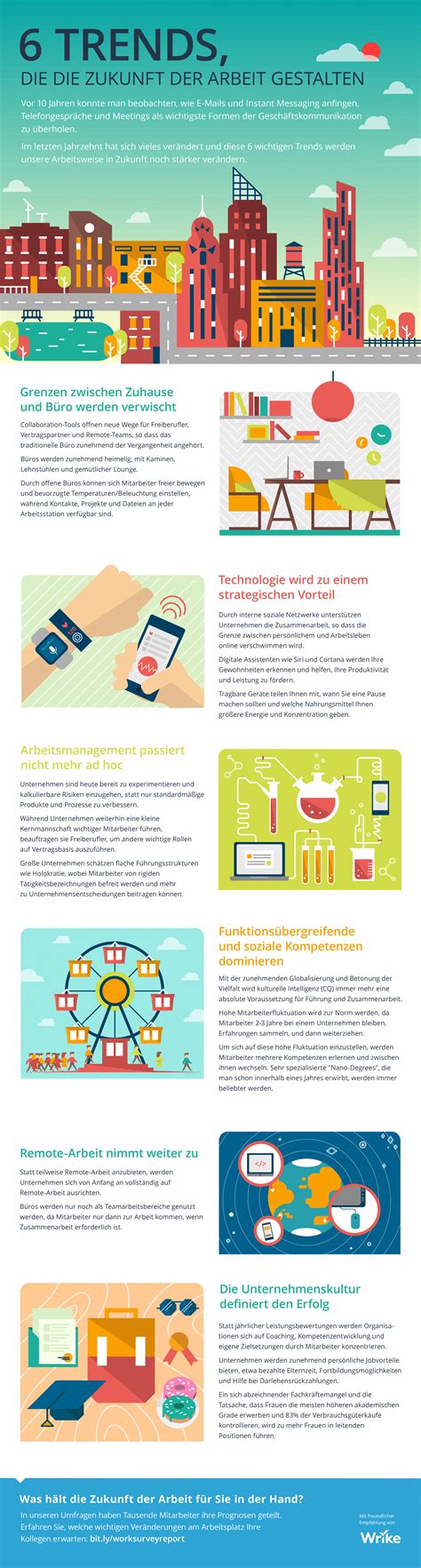 6 Trends Die Die Zukunft Der Arbeit Gestalten Dies Und Das