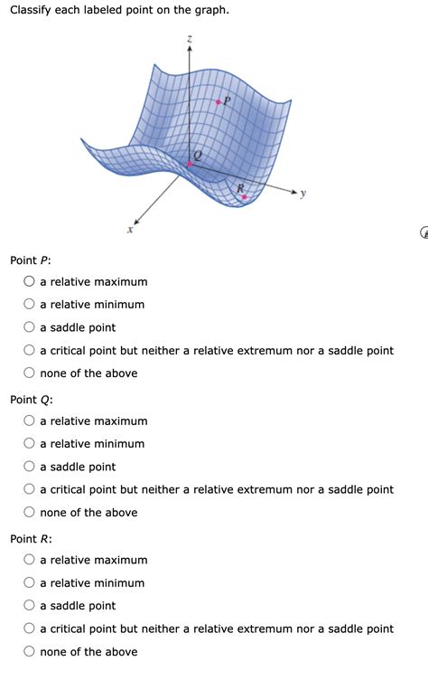 Solved Classify Each Labeled Point On The Graph Point P A Chegg