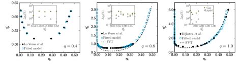 Colloidal Gas Liquid Binodals In The Colloid Packing Fraction η C Download Scientific Diagram
