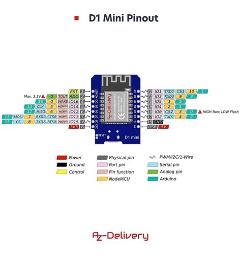 x AZDelivery D Mini NodeMcu WiFi deska ESP F záruka Aukro
