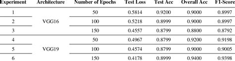 Model Testing Results In All Experiments Download Scientific Diagram