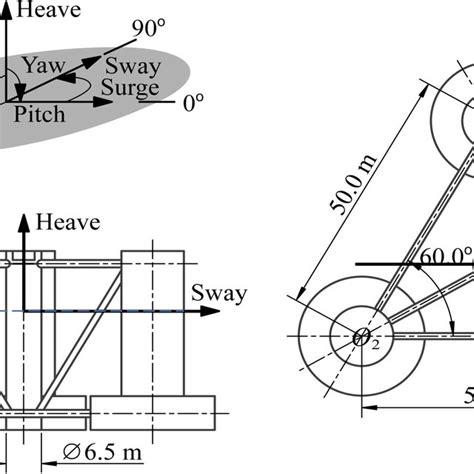 Coordinate System And Dimensions Of The Oc4 Deepcwind Semi Submersible