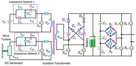 Sustainability Free Full Text Experimentation Of Multi Input Single