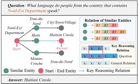 Xianzhi Li S Homepage
