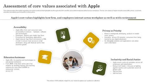 Assessment Core Values Associated Apple Branding Strategy To Become Market Leader Professional Pdf Assessment Core Values Associated Apple Branding Strategy To Become Market Leader Professional Pdf