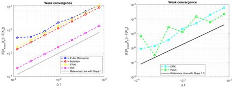Symmetry Special Issue Symmetry In Nonlinear Dynamics And Chaos Ii