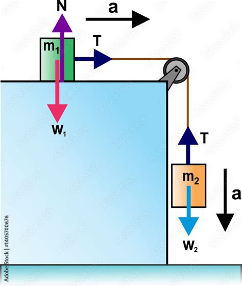 Force Diagram Of Two Blocks Are Connected By A Rope Over A Fixed Pulley Located On A Horizontal
