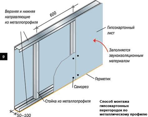 Возведение межкомнатных перегородок из гипсокартона