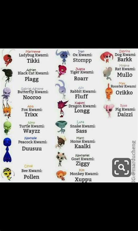 Kwamis Png By Kenderline On Deviantart Miraculous Ladybug 54 Off