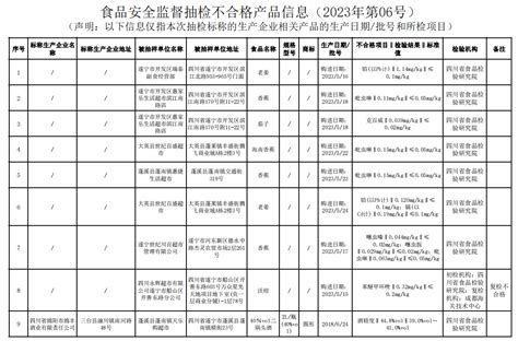 四川省遂宁市市场监管局抽检食品308批次 9批次不合格 中国质量新闻网