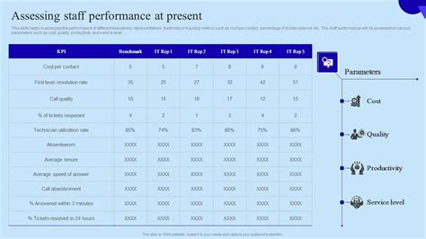 Assessing Staff Performance At Present Organisational Digital Innovation Demonstration Pdf