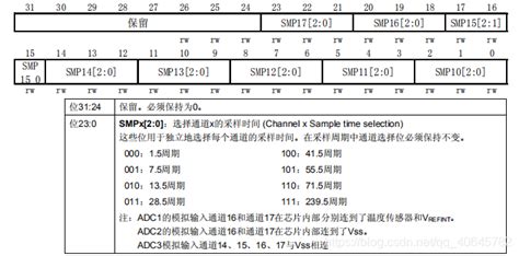 Stm32f103 Adc设置stm32f103adc分频 Csdn博客