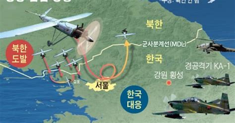 北 국지도발 준비 가능성 연평도 포격 前에도 무인기 띄워 정찰