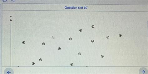 Solved Look At The Scatterplot And Identify The Type Of