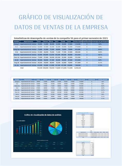 Plantilla de Formato Excel Gráfico De Visualización De Datos De Ventas
