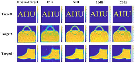 Fast Frequency Diverse Radar Imaging Based On Adaptive Sampling
