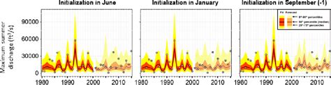 Figure 3 From Hybrid Forecasting Using Statistics And Machine Learning To Integrate Predictions