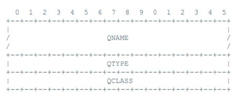 ENUM Integration Manual