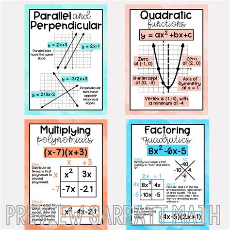 Algebra Posters Math Classroom Decor Printable Etsy