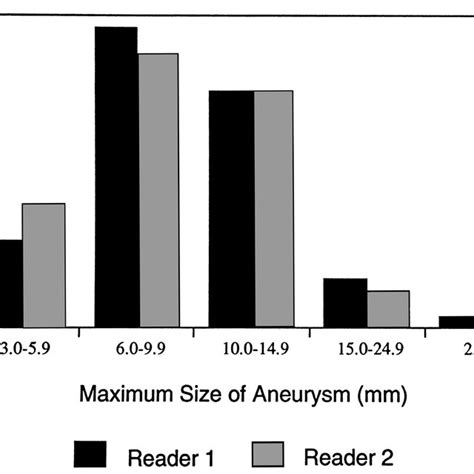 Aneurysmal Morphology For Isuia Classification Type 1 Aneurysm A Has