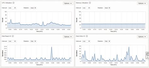 Direwolf20 119 Intermittent Lags And Crashes Due To