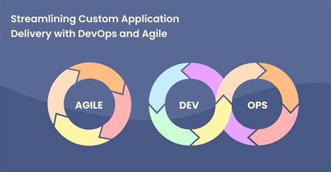Learn About Devops And Agile Methodologies For Custom Applications Essential Designs Posted On