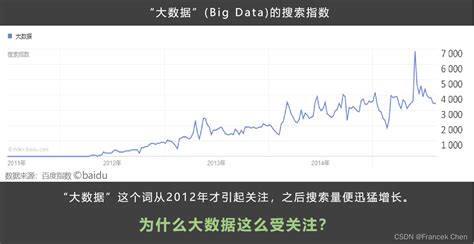 大数据与云计算大数据和云计算csdn Csdn博客 大数据与云计算大数据和云计算csdn Csdn博客