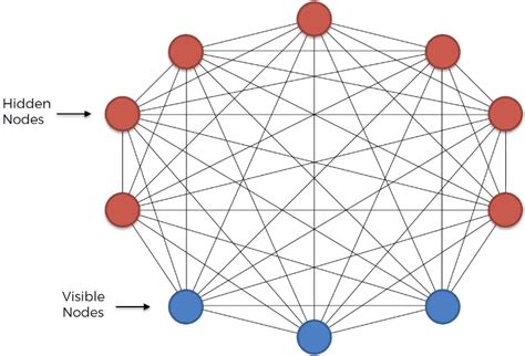 Machine Learning Showdown Quantum Vs Classical Approaches By Suman Kumar Roy Medium