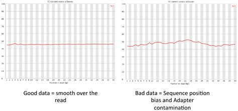 Quality Control And Preprocessing Talk Wiki