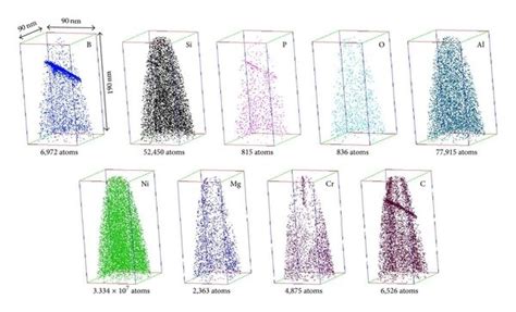 Atom Probe Tomography Reconstructions Of The Rgb In Specimen 2 Download Scientific Diagram