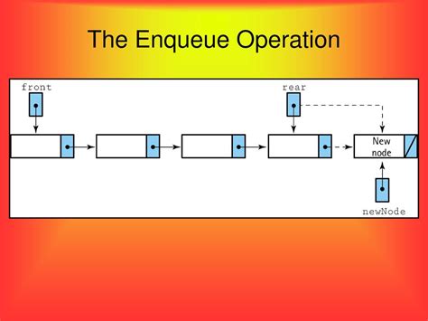 Chapter 6 Queue Ppt Download
