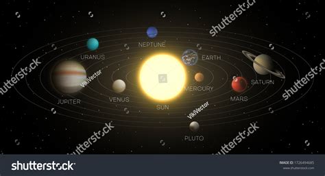 Solar System Model Distance