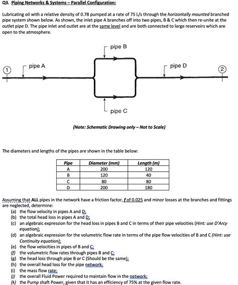 Solved Q3 ﻿piping Networks And Systems ﻿parallel