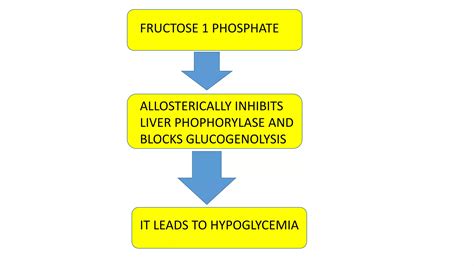 Hereditary Fructose Intolerance Ppt