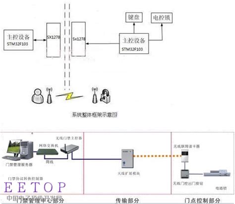 资讯 Eetop 创芯网